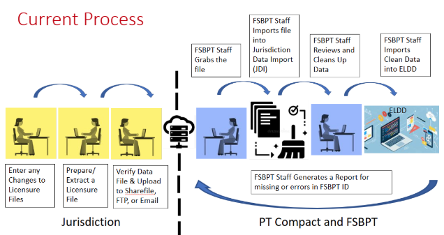 Authorized to Practice? Let's Show It on Our Licensure Lookup Page!